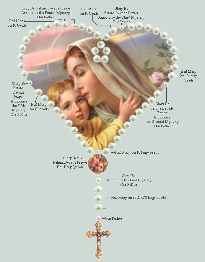Pray the Rosary – One of Many Jesus to Mankind Websites
